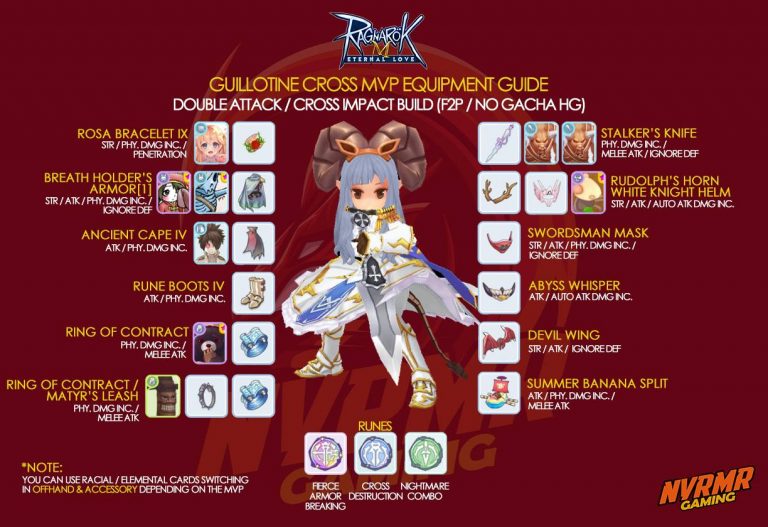 Guia de Build - Diversas classes em formato imagem - Necrópole Comercial