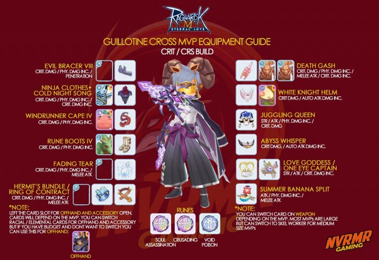 Guia de Build - Diversas classes em formato imagem - Necrópole Comercial